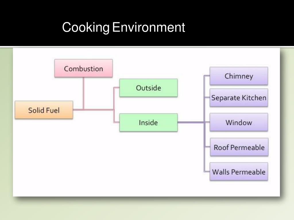 PPT - Childhood Stunting Associated With Solid fuel: The Role of ...