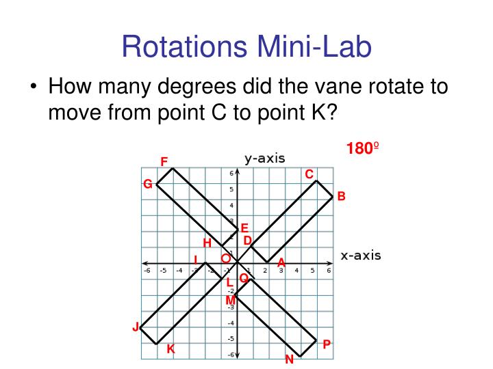 PPT - Rotations on the Coordinate Plane PowerPoint Presentation - ID ...