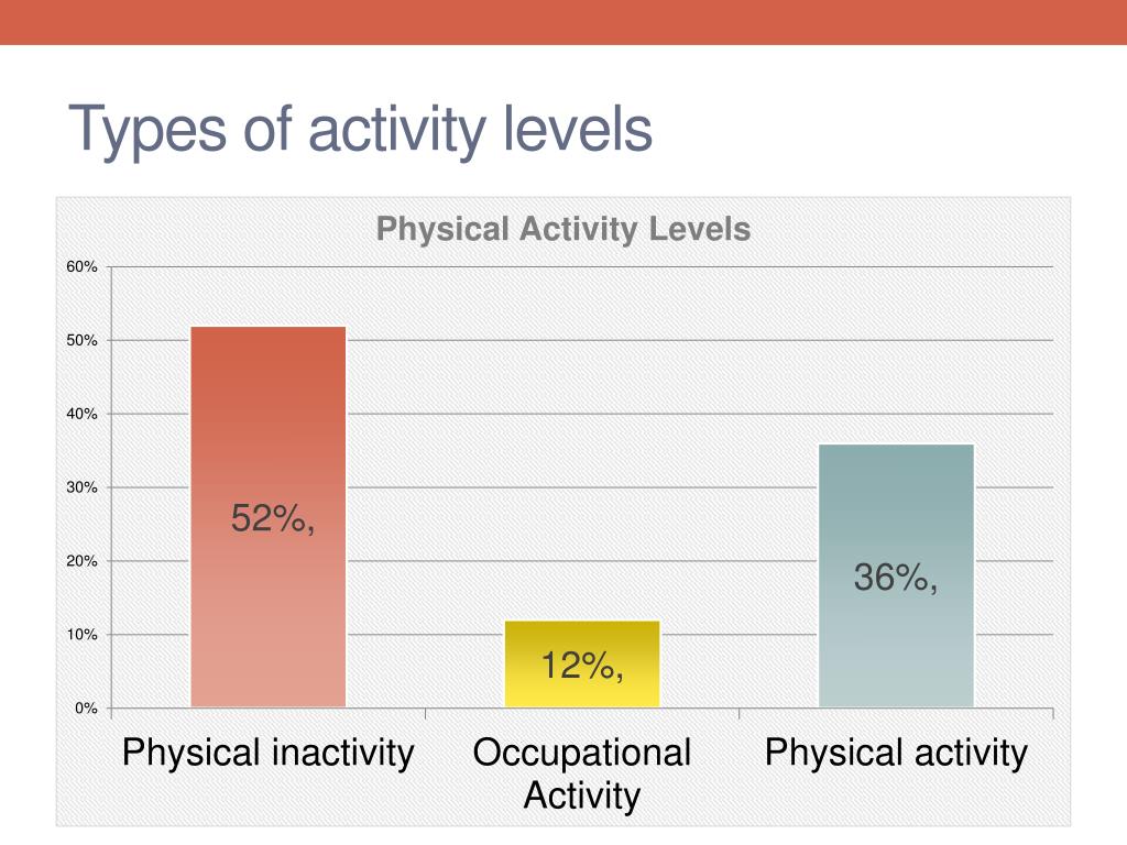 PPT - Health Promotion programs and healthy lifestyle: Black males ...