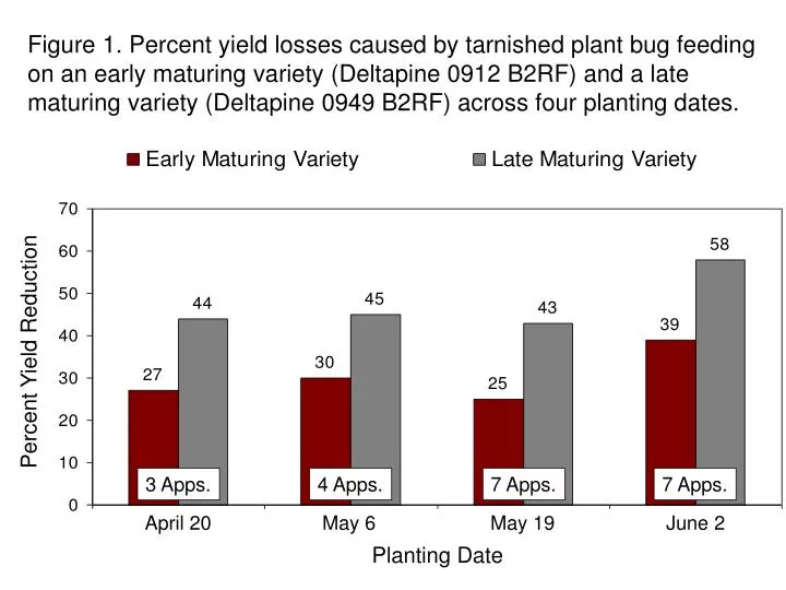 PPT - Percent Yield Reduction PowerPoint Presentation, free download ...