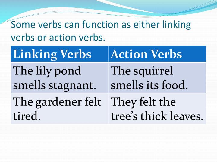PPT - Verbs, Adjectives, and Adverbs PowerPoint Presentation - ID:2616120