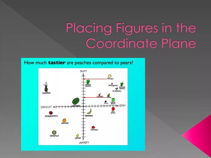PPT - Placing Figures in the Coordinate Plane PowerPoint Presentation ...