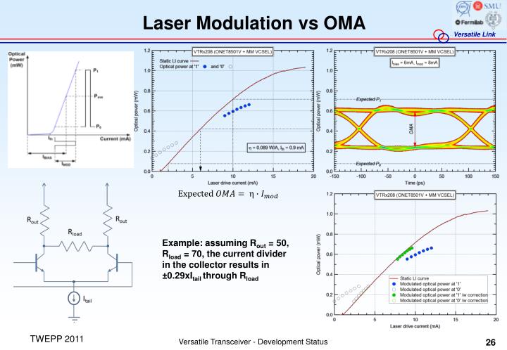PPT - The Versatile Transceiver Development Status PowerPoint ...
