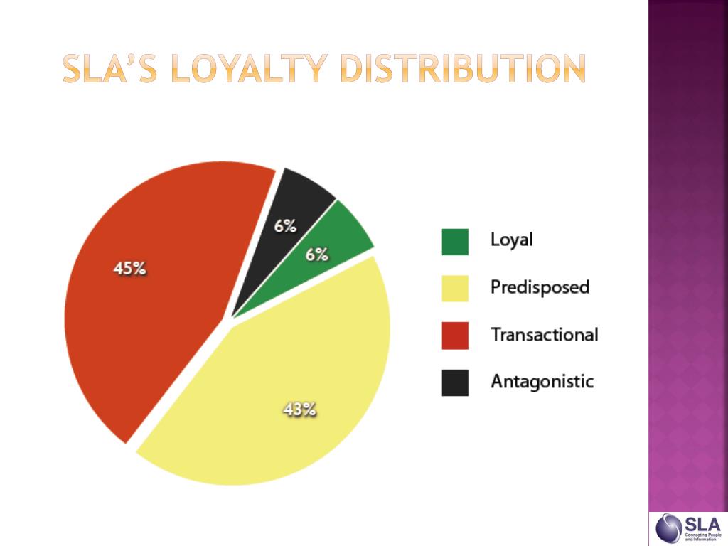 PPT - SLA Organizational Loyalty Webinar PowerPoint Presentation, free ...