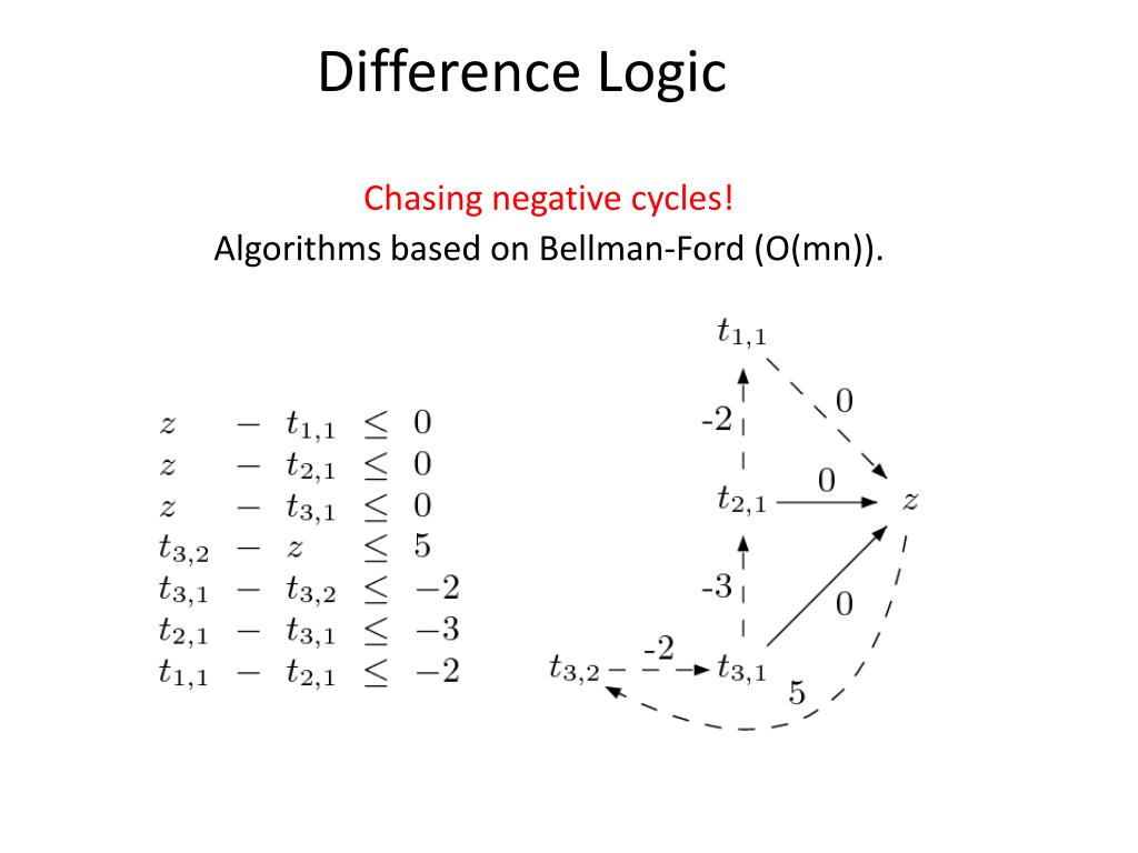 PPT - Nikolaj Bjørner Senior Researcher Microsoft Research Redmond ...