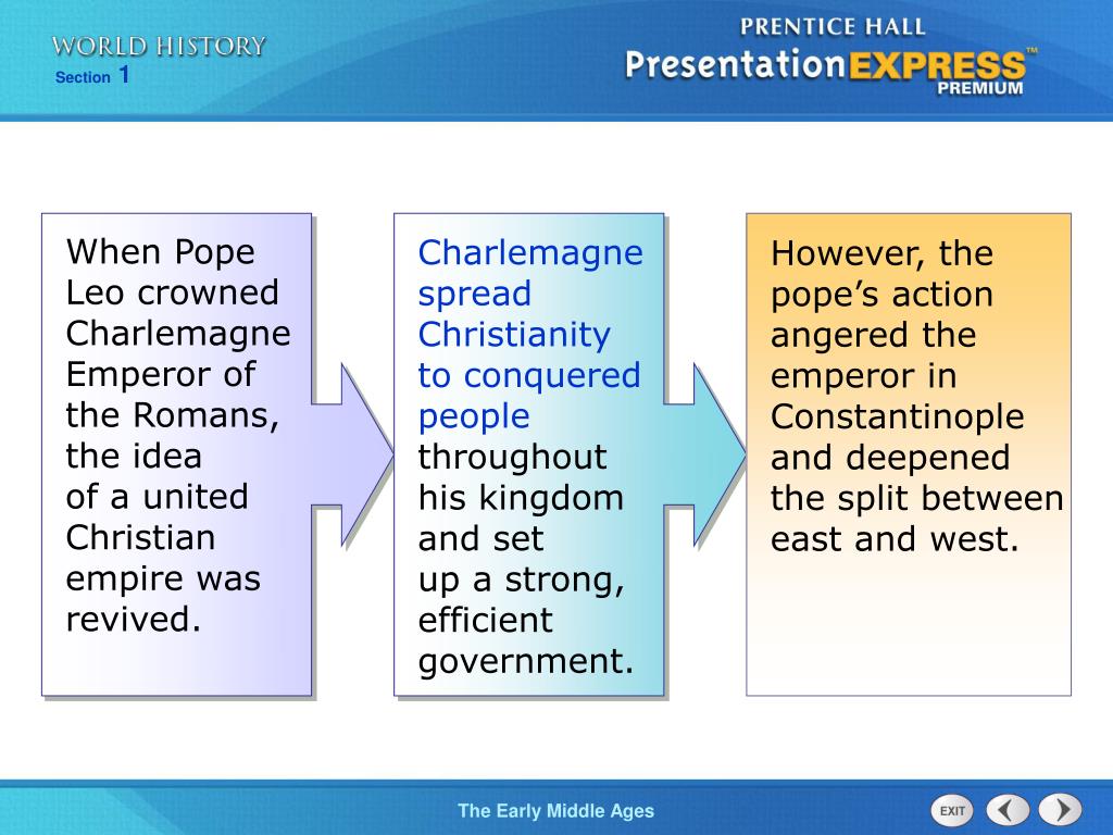 PPT - Describe Western Europe after the collapse of the western Roman ...