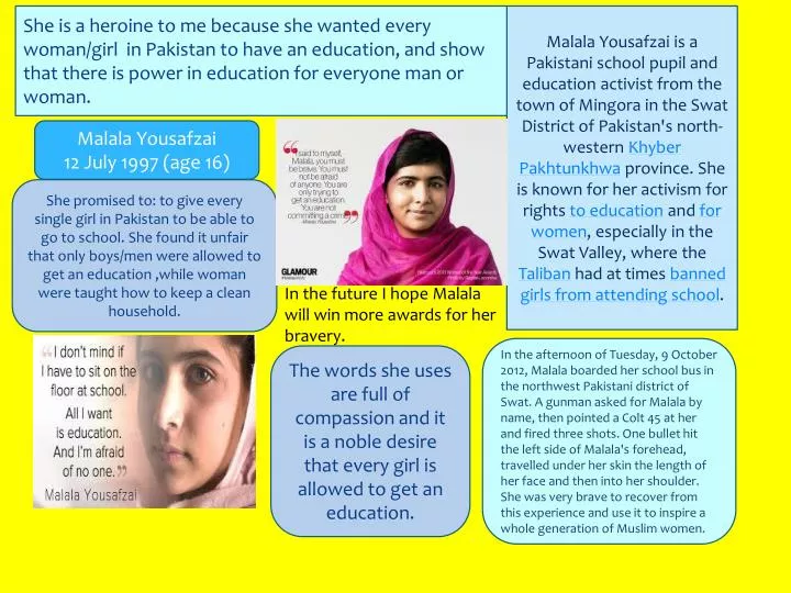 PPT - Malala Yousafzai 12 July 1997 (age 16) PowerPoint Presentation, free download - ID:2617519