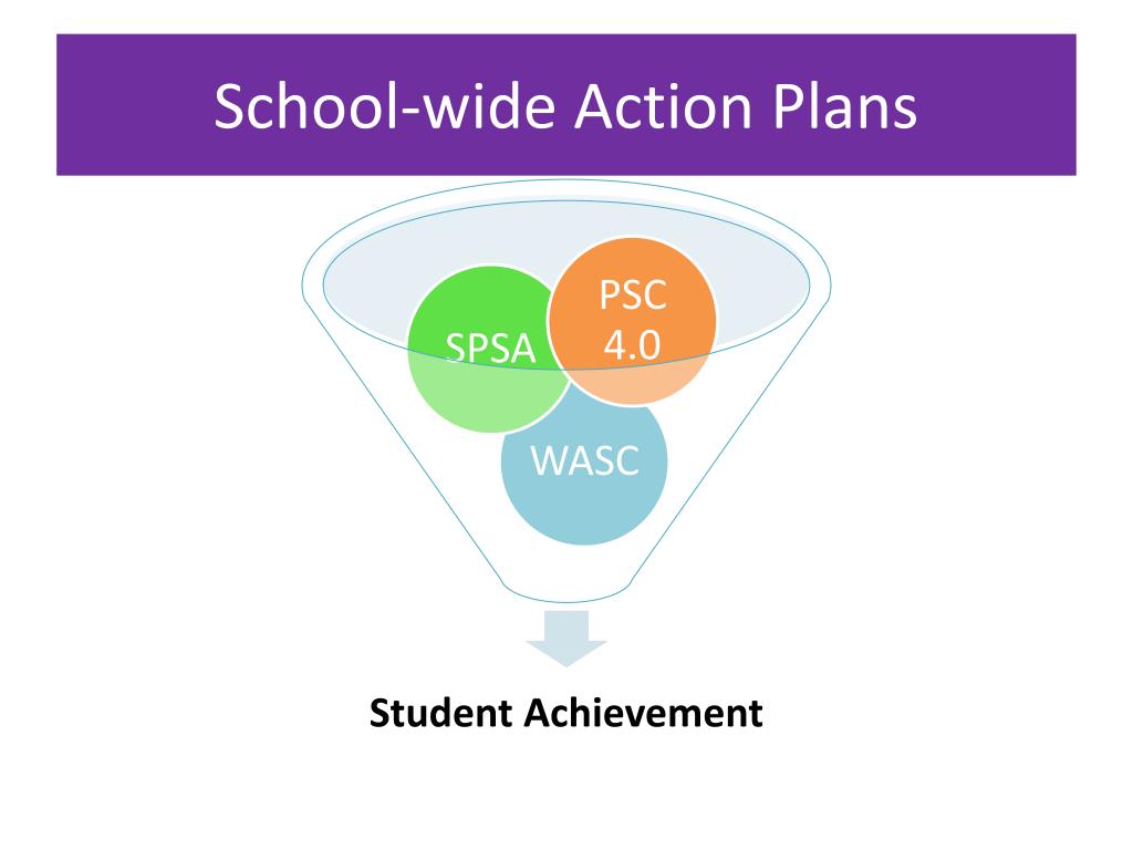 PPT - Panorama High School 3-Year WASC Visitation PowerPoint ...