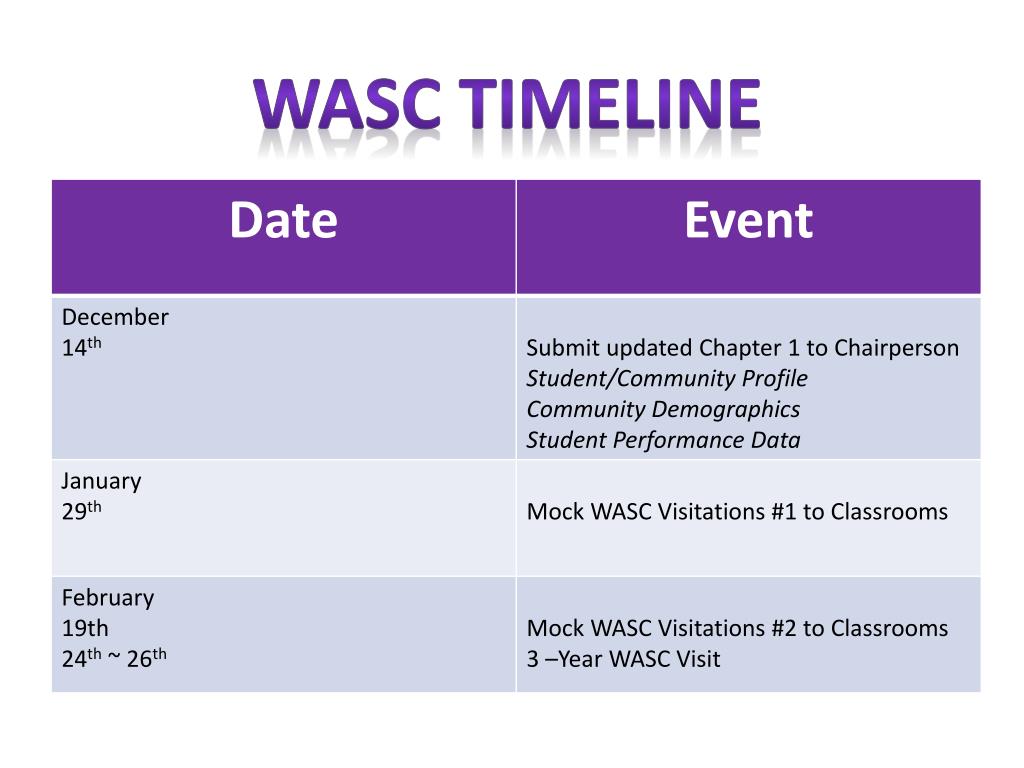 PPT - Panorama High School 3-Year WASC Visitation PowerPoint ...