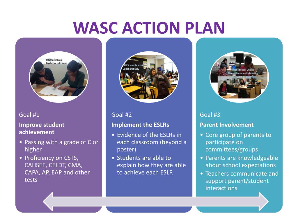 PPT - Panorama High School 3-Year WASC Visitation PowerPoint ...