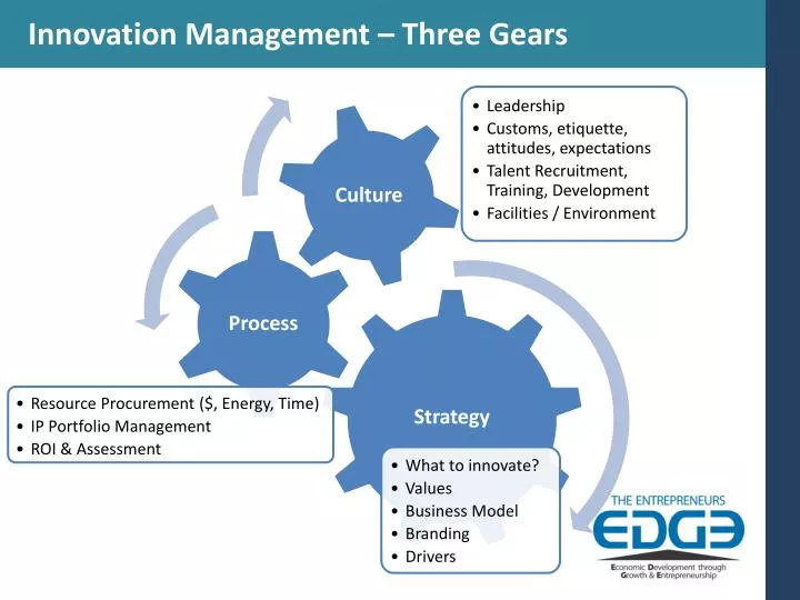PPT - Innovation Management – Three Gears PowerPoint Presentation, free ...