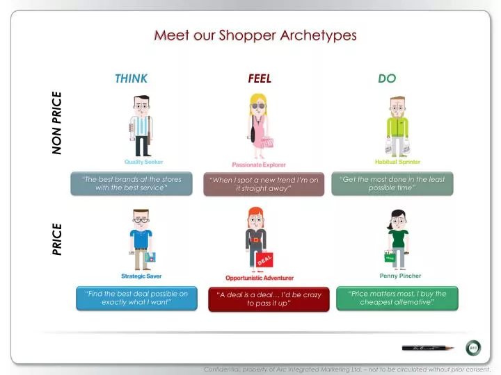 PPT - Meet our Shopper Archetypes PowerPoint Presentation, free ...