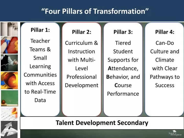 PPT - “Four Pillars of Transformation” PowerPoint Presentation, free ... PPT - “Four Pillars of Transformation” PowerPoint Presentation, free ...