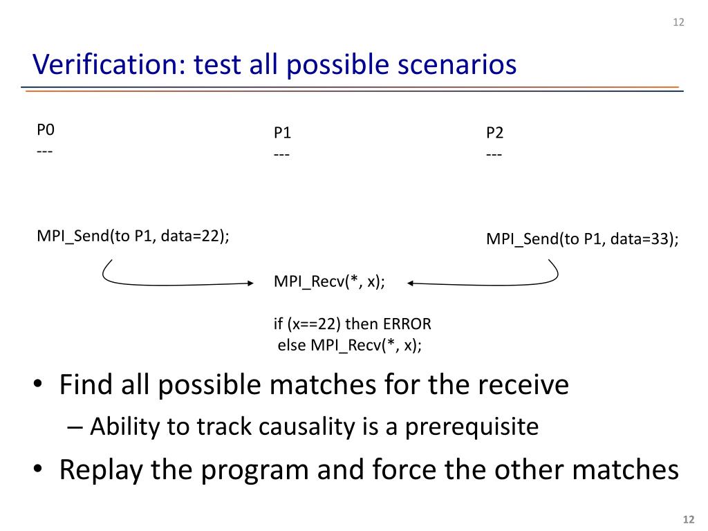 Ppt Scalable Formal Dynamic Verification Of Mpi Programs Through Distributed Causality