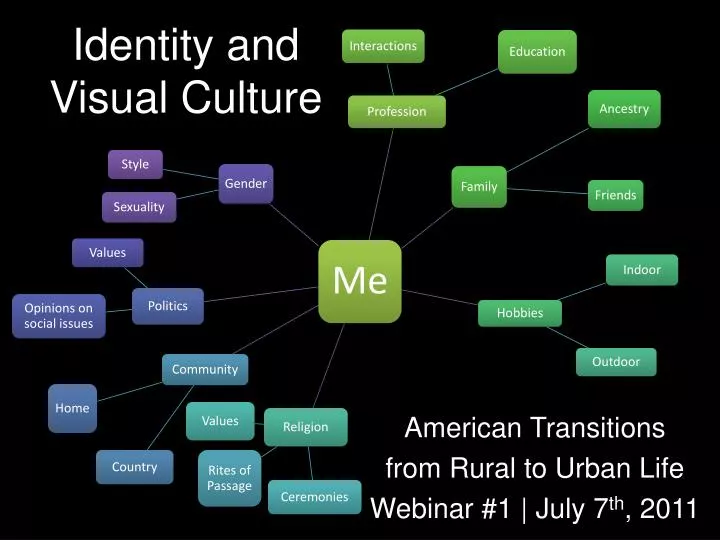 PPT - Identity and Visual Culture PowerPoint Presentation, free ...