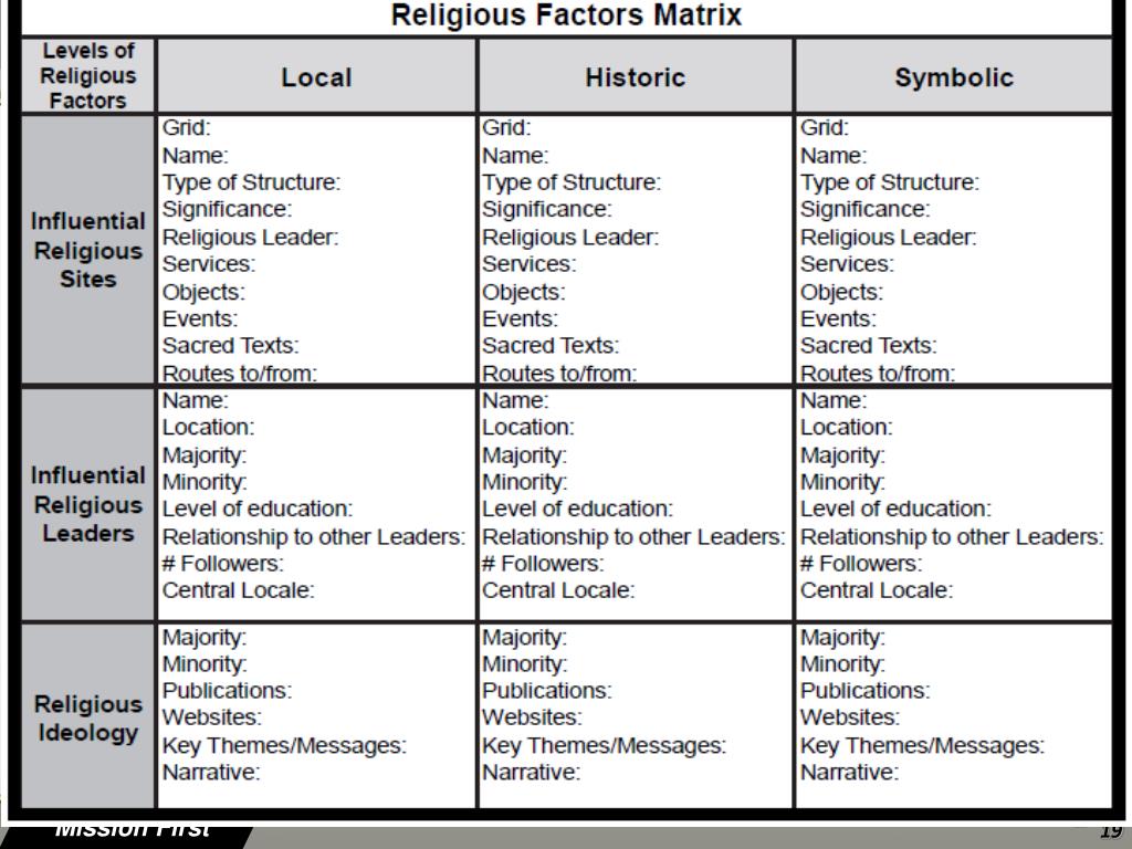 PPT - AGENDA Religion as an Aspect of Culture Impact of Religion on ...