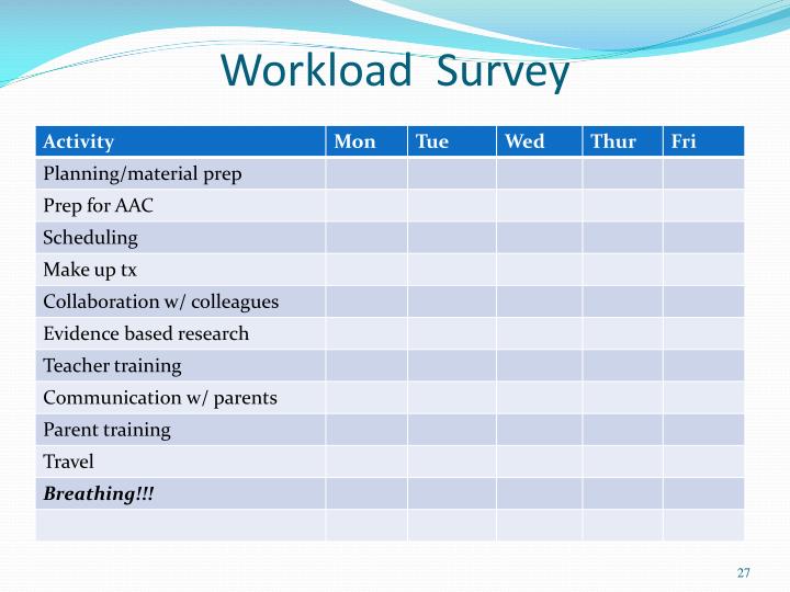 PPT - ASHA’s Workload Model: Making it Work for You PowerPoint ...