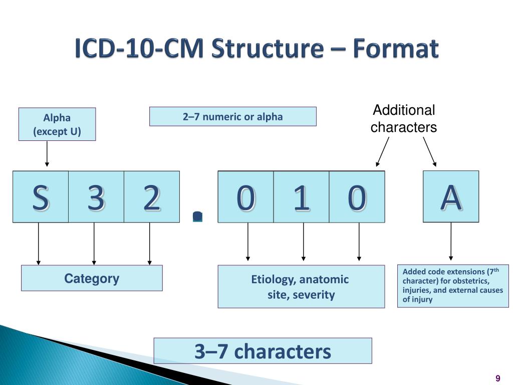 PPT - Timothy N. Brundage , MD, CCDS Certified Clinical Documentation ...