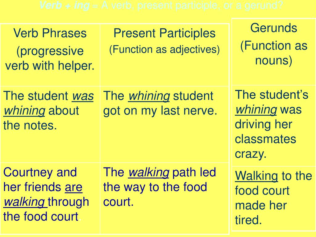 PPT - What is a verbal? A verbal is a verb + a suffix that functions as ...