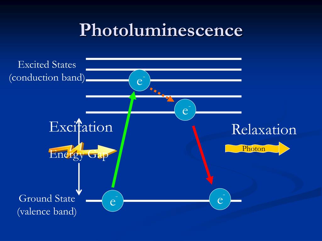 PPT - Time-Correlated Single Photon Counting (TCSPC) PowerPoint ... PPT - Time-Correlated Single Photon Counting (TCSPC) PowerPoint ...