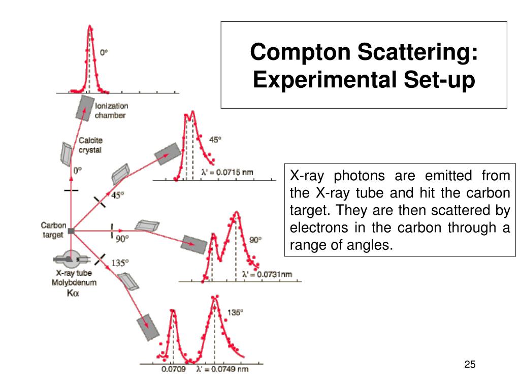 PPT - CHE-20004: PHYSICAL CHEMISTRY QUANTUM CHEMISTRY: LECTURE 1 Dr Rob ...