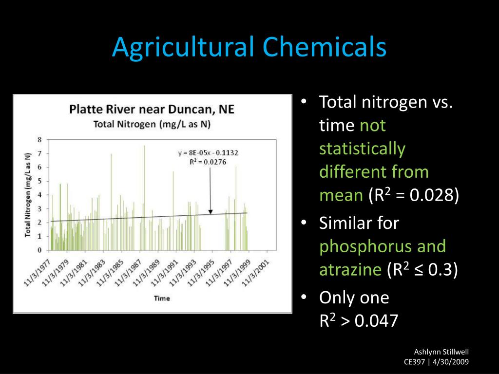 PPT - Trends in Agricultural Chemical Concentrations for Three Sites ...