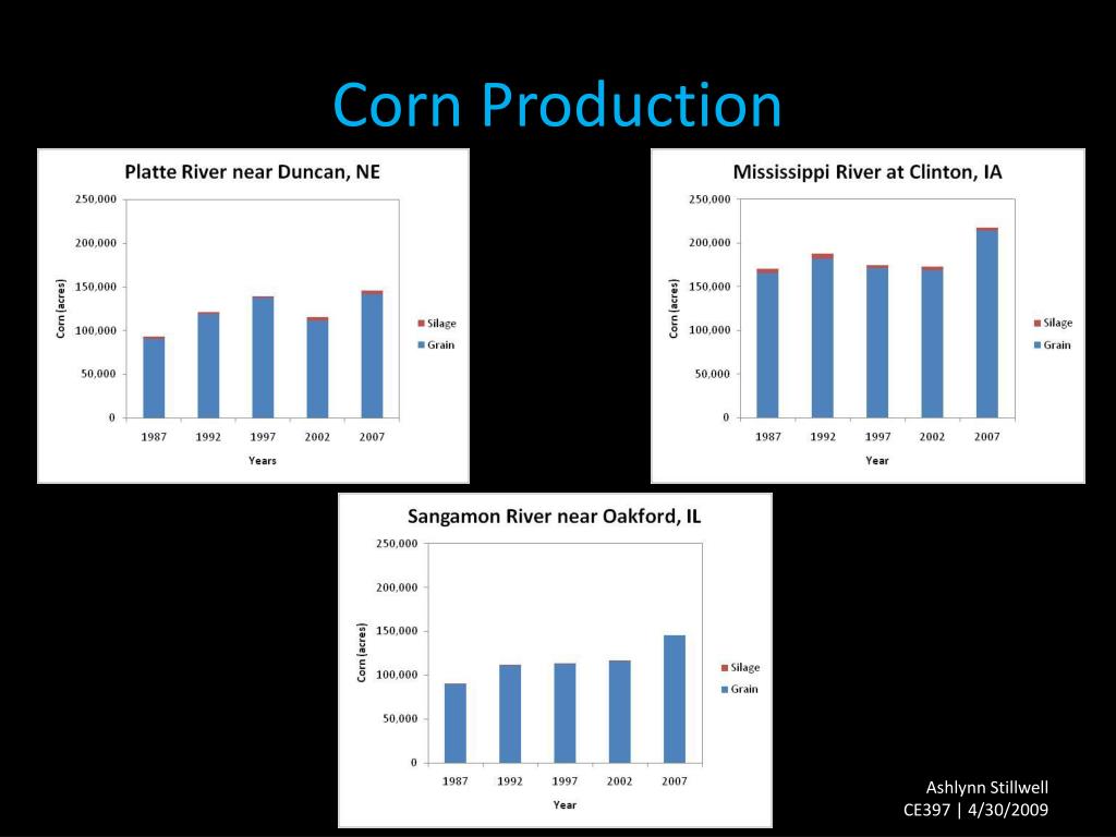 PPT - Trends in Agricultural Chemical Concentrations for Three Sites ...