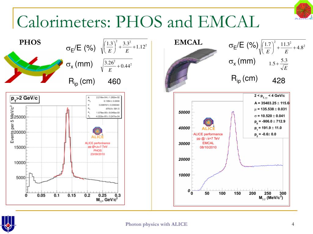 PPT - Photon physics in ALICE PowerPoint Presentation, free download ... PPT - Photon physics in ALICE PowerPoint Presentation, free download ...