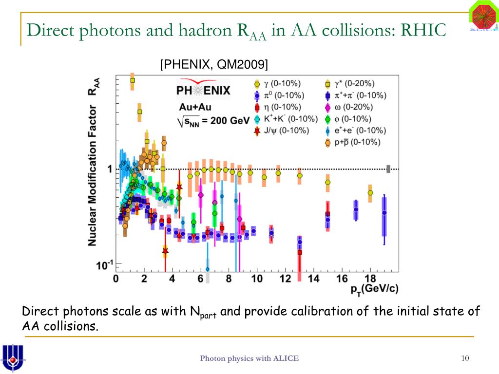 PPT - Photon physics in ALICE PowerPoint Presentation, free download ... PPT - Photon physics in ALICE PowerPoint Presentation, free download ...