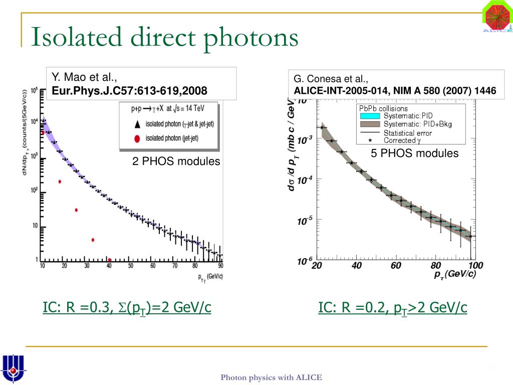PPT - Photon physics in ALICE PowerPoint Presentation, free download ... PPT - Photon physics in ALICE PowerPoint Presentation, free download ...
