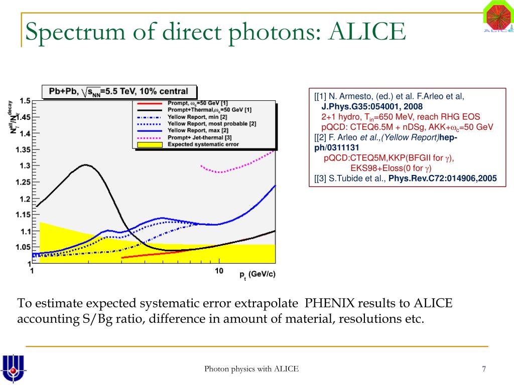 PPT - Photon physics in ALICE PowerPoint Presentation, free download ... PPT - Photon physics in ALICE PowerPoint Presentation, free download ...