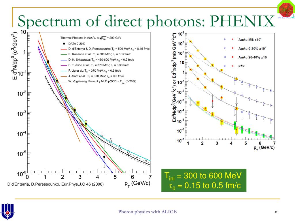 PPT - Photon physics in ALICE PowerPoint Presentation, free download ... PPT - Photon physics in ALICE PowerPoint Presentation, free download ...