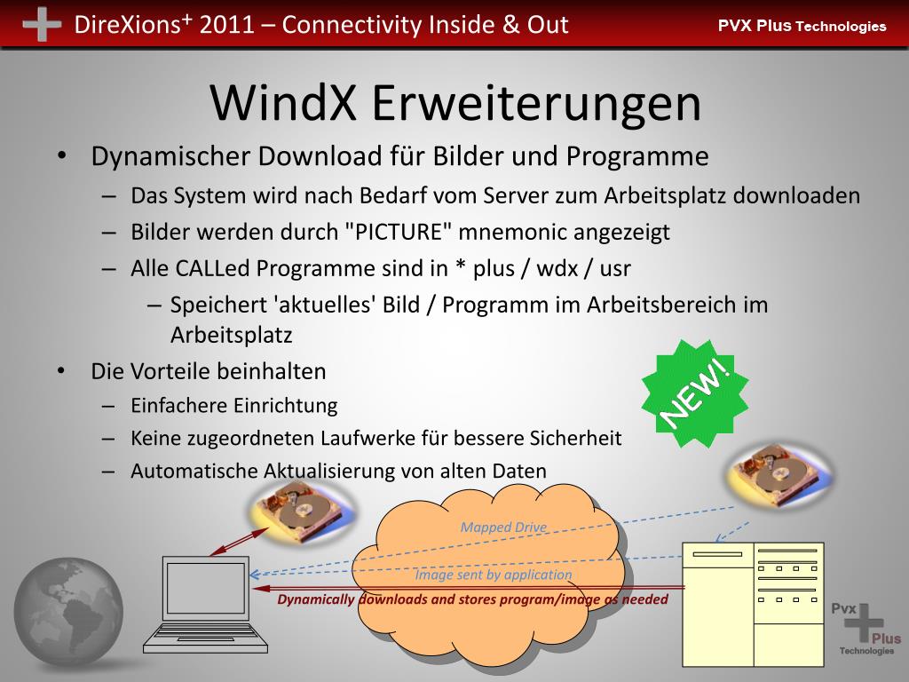 PPT - Konnektivität innen & außen Paul Barber PVX Plus Technologies ...