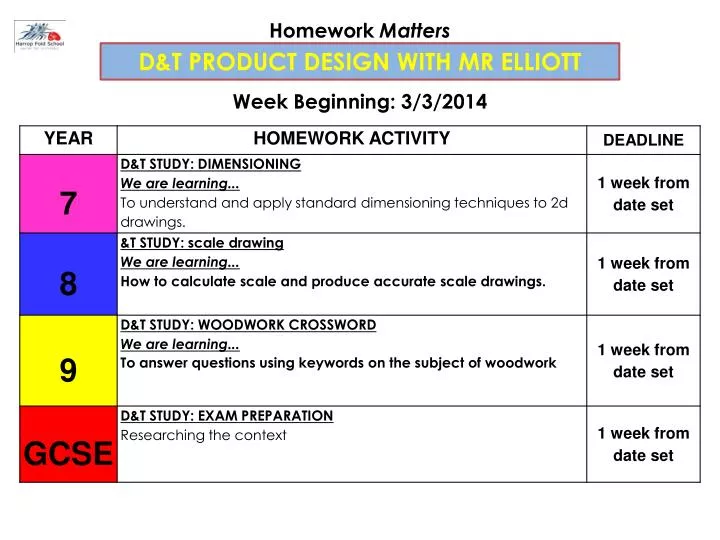 PPT - Homework Matters PowerPoint Presentation, free download - ID:2622042