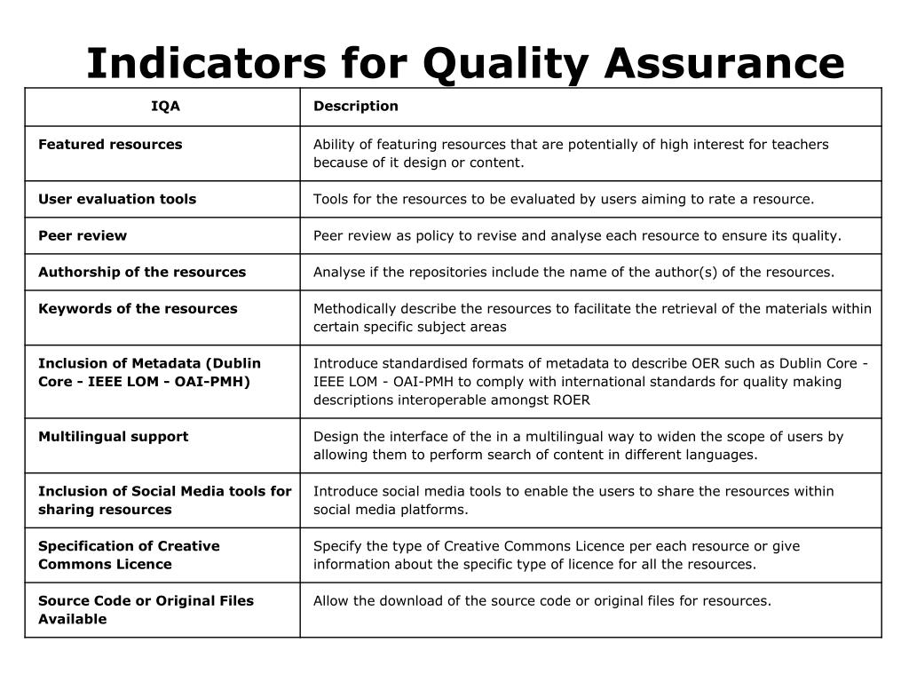 PPT - Are repositories holding back OER ? Quality assurance in ...