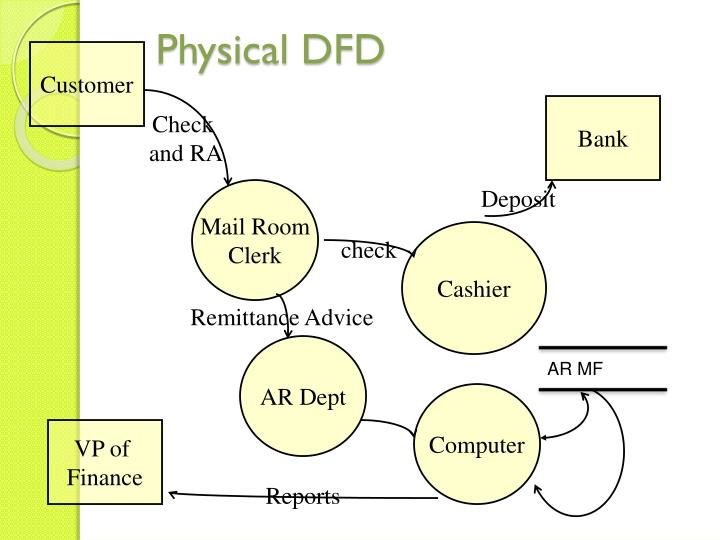 PPT - WSJ article PowerPoint Presentation - ID:2622285