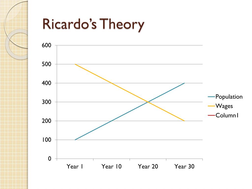 PPT - Industrial Revolution Philosophers PowerPoint Presentation, free ...