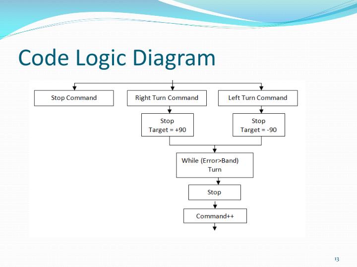 PPT - Final Design Review Autonomous Hovercraft PowerPoint Presentation ...