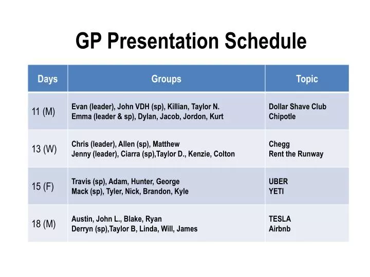 PPT - GP Presentation Schedule PowerPoint Presentation, free download ...
