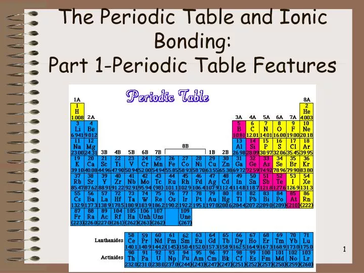 Ionic Compound Periodic Table