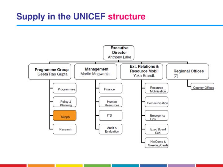 PPT - UNICEF Medicines Supply Strengthening PowerPoint Presentation ...