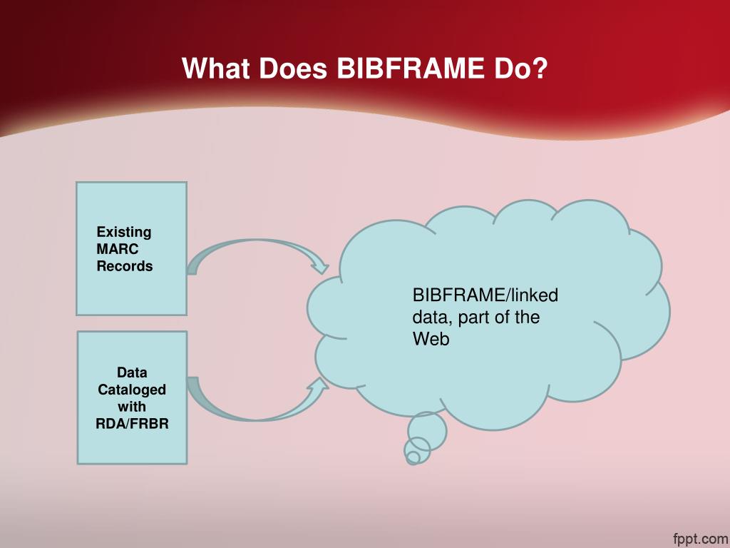 PPT - Dr. Sharon Q. Yang Associate Professor/Systems Librarian Rider ...