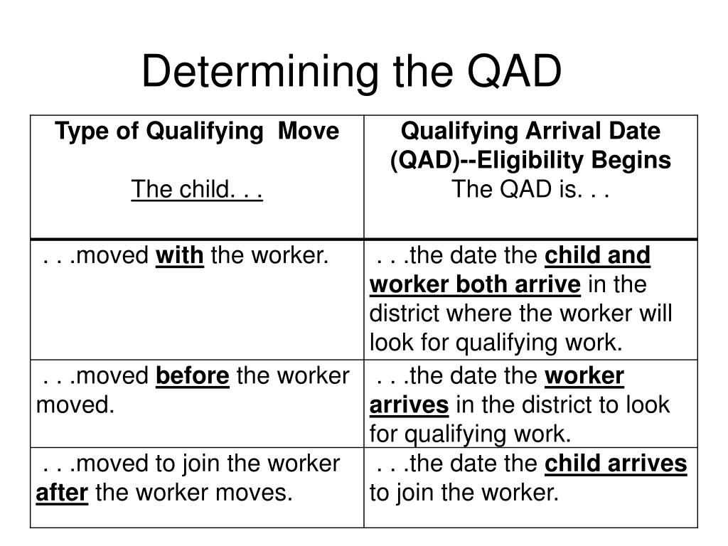 PPT - Virginia Department of Education Migrant Education Program ...
