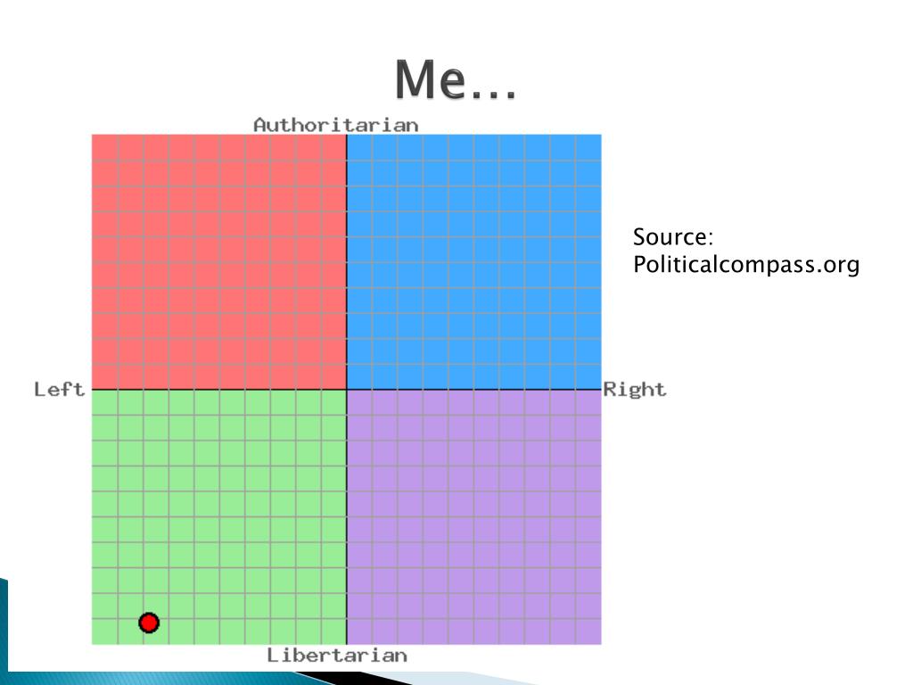 PPT - Political Philosophy: Ideas and Ideology PowerPoint Presentation ...