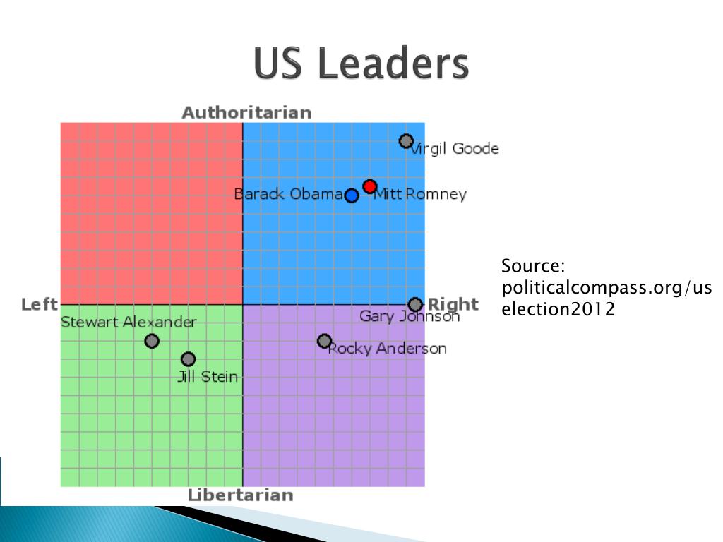 PPT - Political Philosophy: Ideas and Ideology PowerPoint Presentation ...
