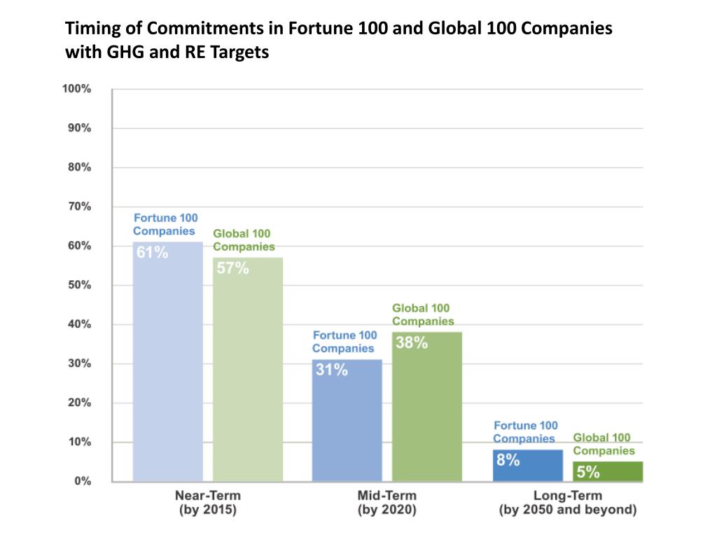 PPT - Today’s Speakers : Bryn Baker Senior Program Officer, Climate ...