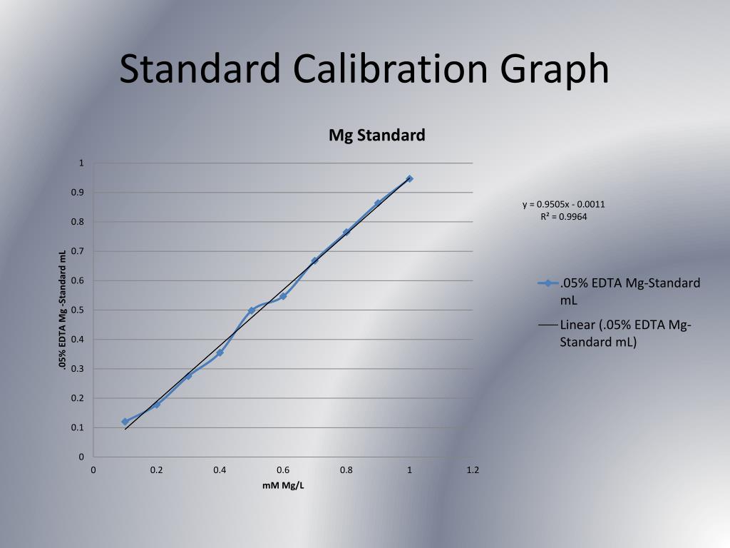 PPT - Determination of pH, Ca 2+ and Mg 2+ in Saliva PowerPoint ...