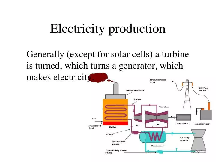 PPT - Electricity production PowerPoint Presentation, free download ...
