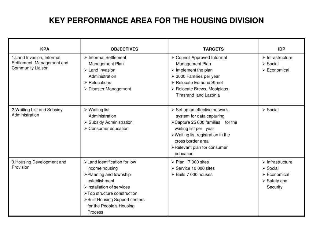 PPT - BRIEFING PORTFOLIO COMMITTEE HOUSING PowerPoint Presentation ...