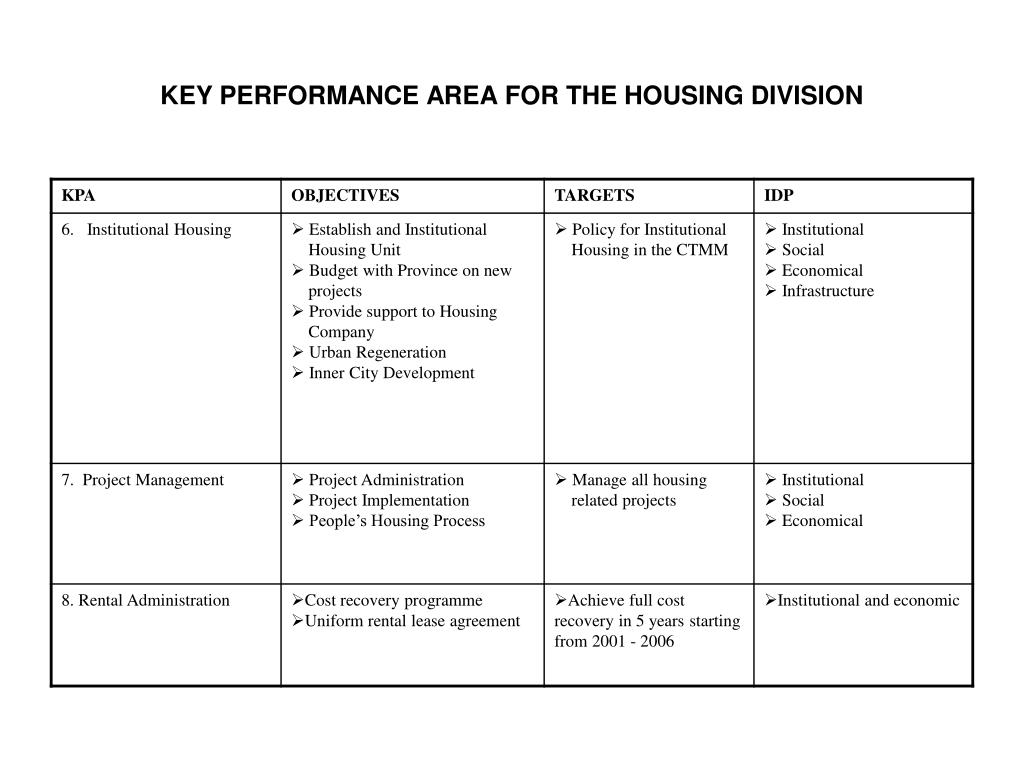 PPT - BRIEFING PORTFOLIO COMMITTEE HOUSING PowerPoint Presentation ...